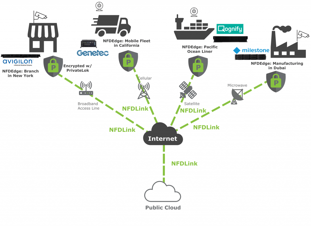 NFDHybrid Cloud - Home | Rasilient Systems